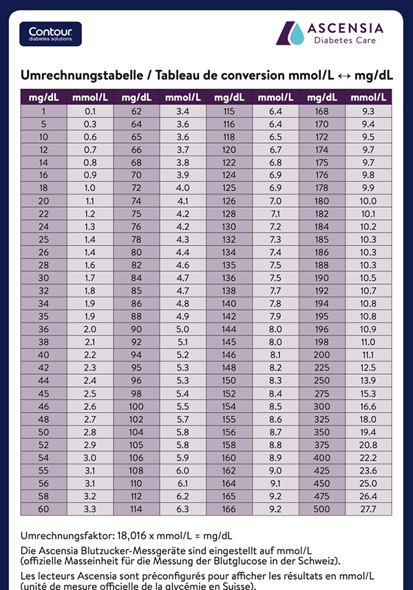 Blutzucker Umrechnungstabelle PDF 43 OFF Blutzucker Umrechnungstabelle PDF 43 OFF